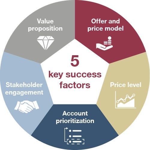 6. Key Success Factors – AuditHub
