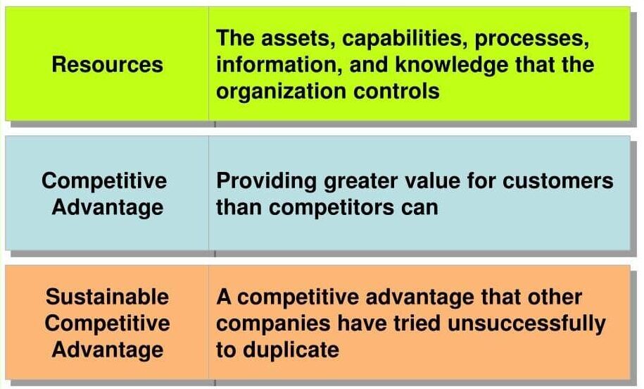 5. Sustainable Competitive Advantage – AuditHub