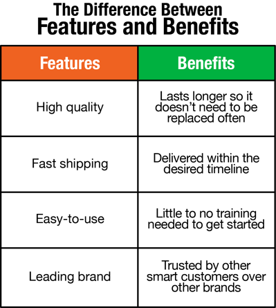 1.2. Start With the Basics – AuditHub