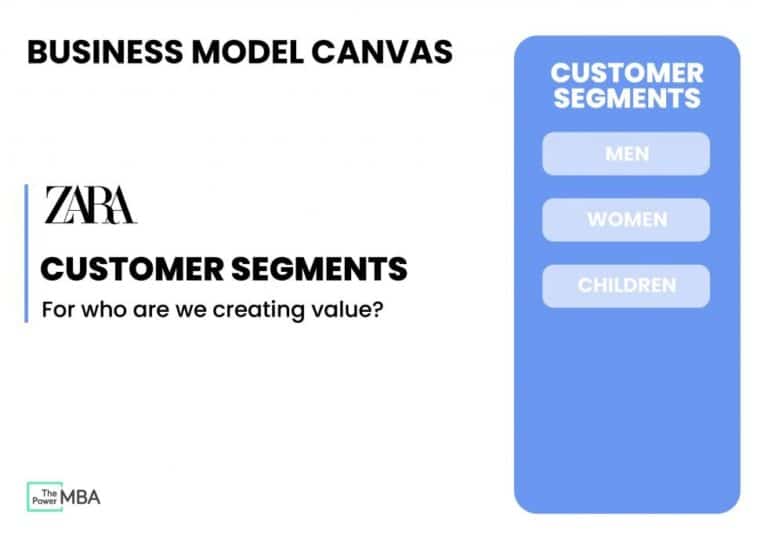 2.2. Customer Segments – AuditHub