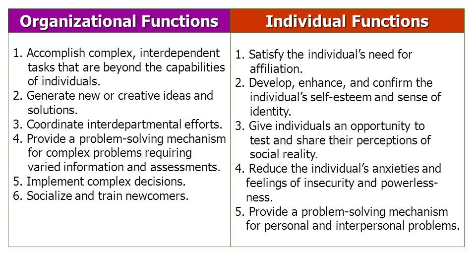 1.8 Functions of Groups – AuditHub
