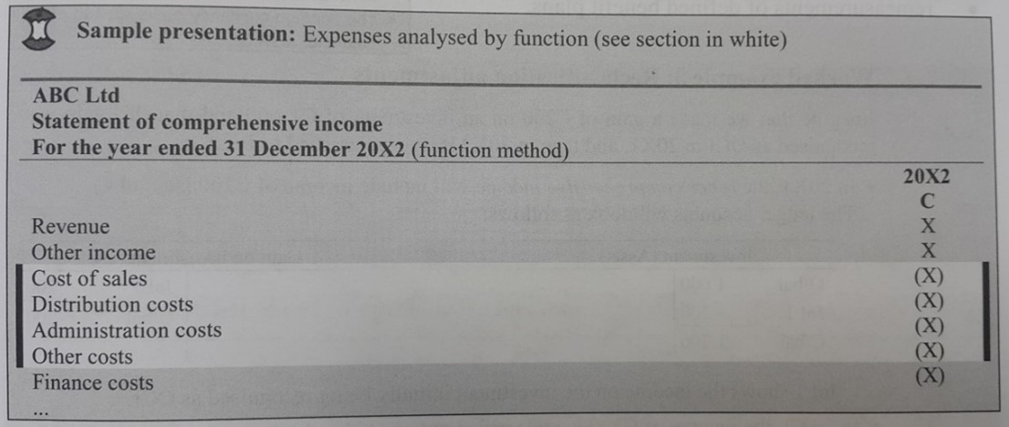 1.9 Financial Statements – AuditHub