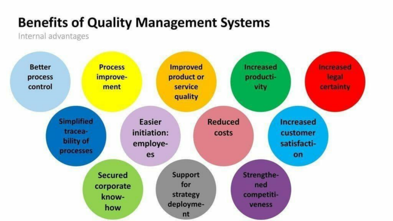 1.11 Benefits of Quality Management – AuditHub
