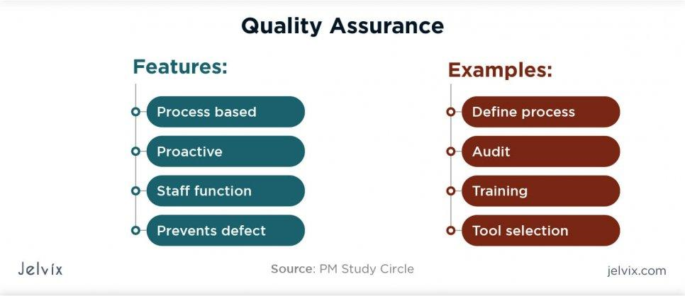 1.4 What Are Quality Assurance Methods? – AuditHub