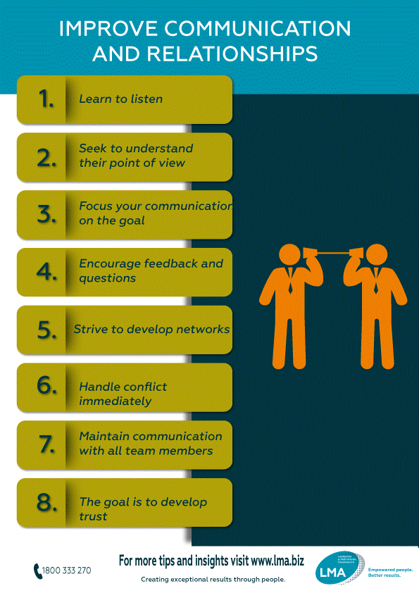 1.6 Tips for improving the communication process – AuditHub