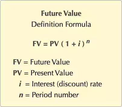 2.2. Future Value – AuditHub