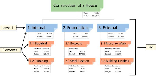 1.4 What is a work breakdown structure? – AuditHub